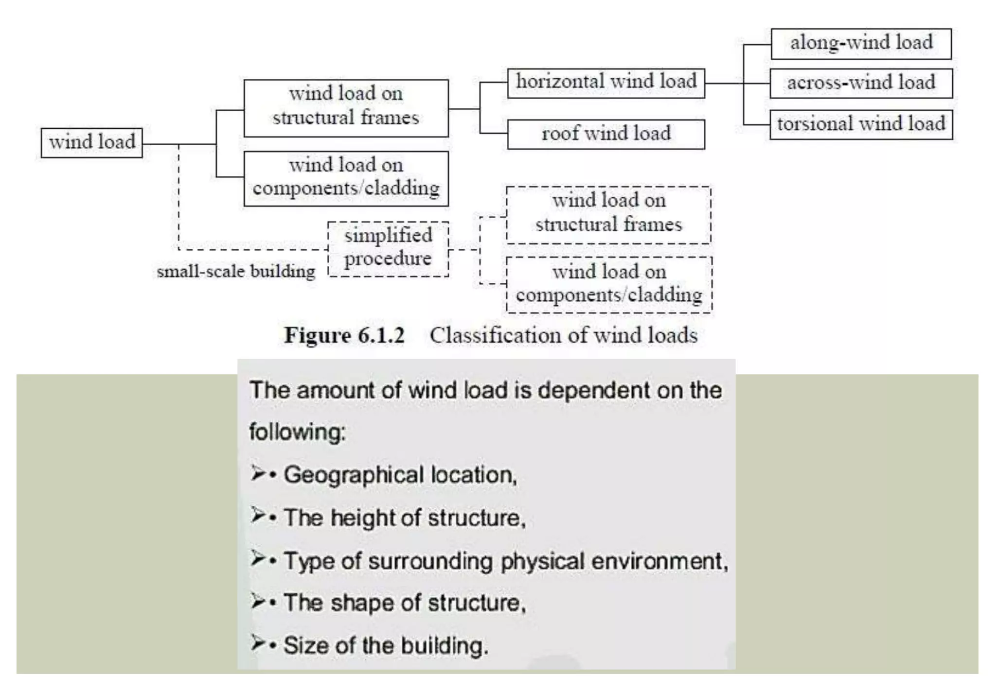 Load analysis and structural consideration | PPTX