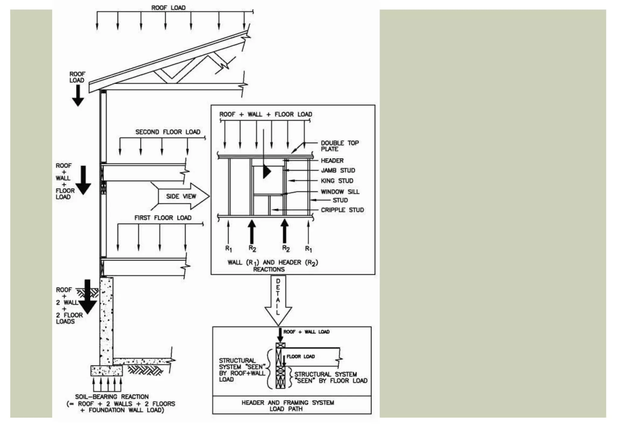 Load analysis and structural consideration | PPTX