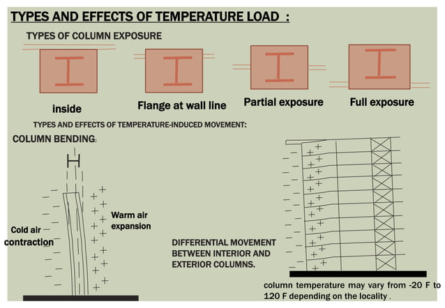 Load analysis and structural consideration | PPT