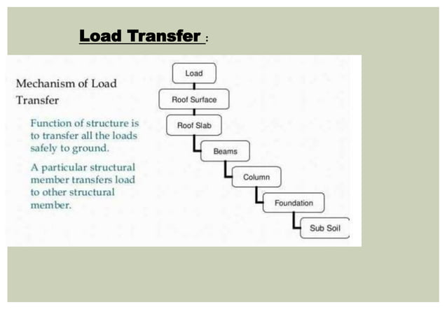 Load analysis and structural consideration | PPT