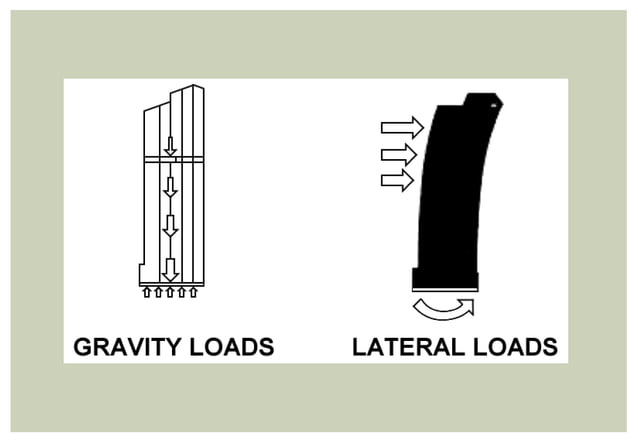 Load analysis and structural consideration | PPT