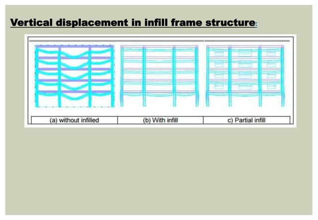 Load analysis and structural consideration | PPT