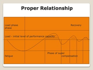 Sports Training : Load and adaptation | PPTX