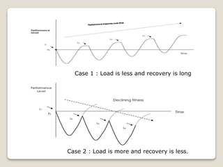 Sports Training : Load and adaptation | PPTX