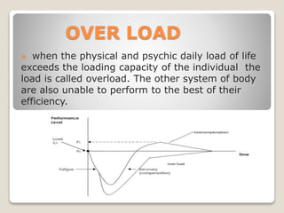 Sports Training : Load and adaptation | PPTX