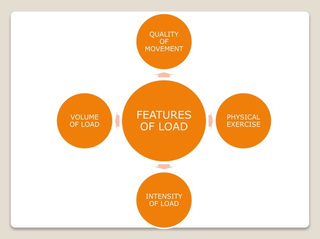 Sports Training : Load and adaptation | PPTX | Sports