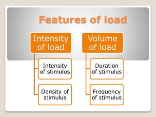 Sports Training : Load and adaptation | PPTX