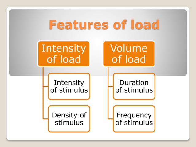 Sports Training : Load and adaptation | PPTX | Sports