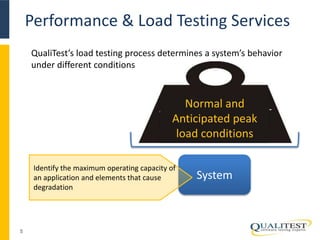 Load and performance testing | PPTX | Computer Software and ...