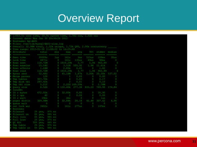 Loadays Managing My Sql With Percona Toolkit Ppt