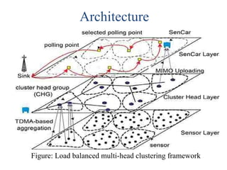 Load balanced clustering with mimo uploading technique for mobile data gathering in wsn | PPT