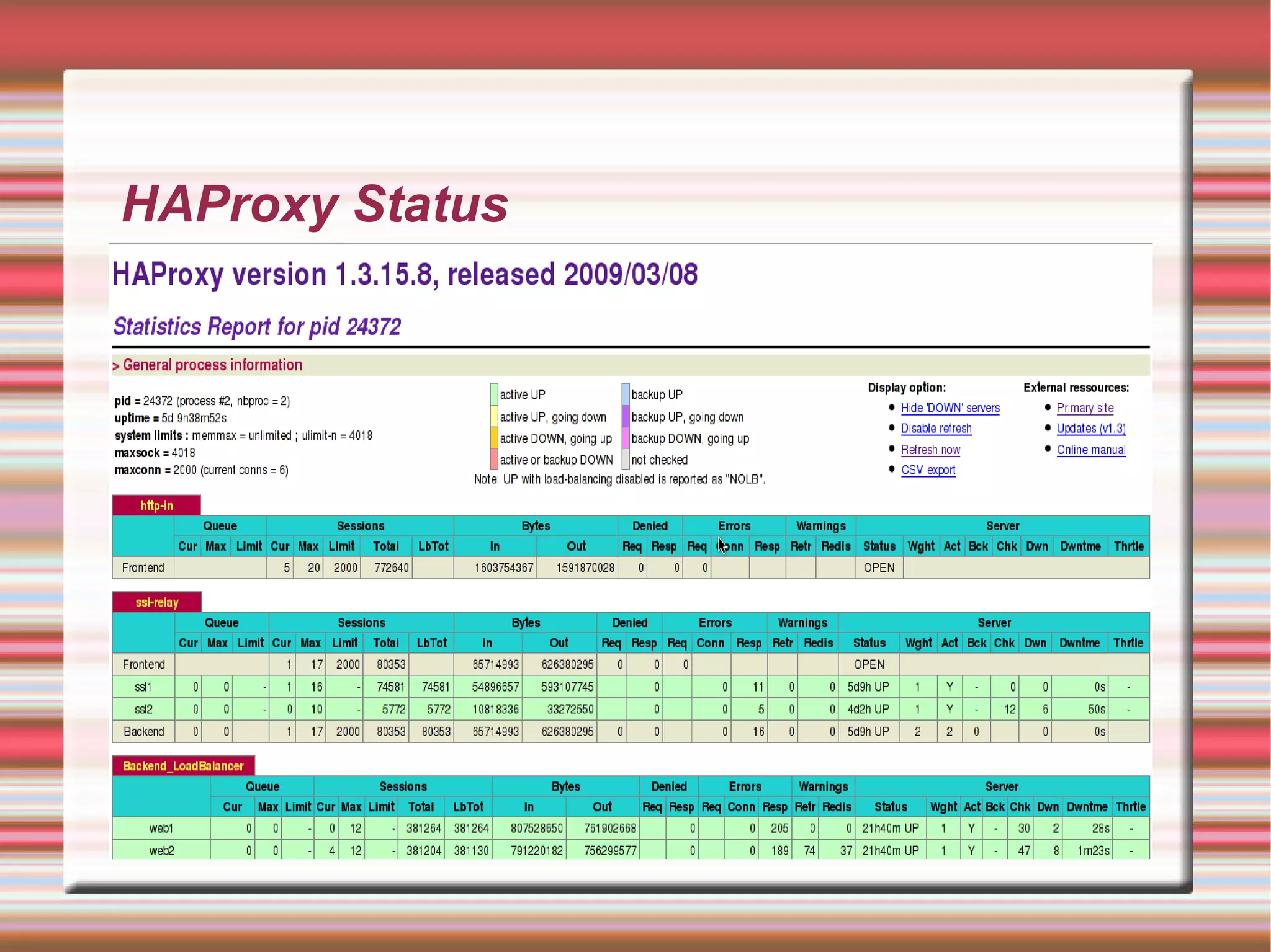 Web Server Load Balancer | PPT