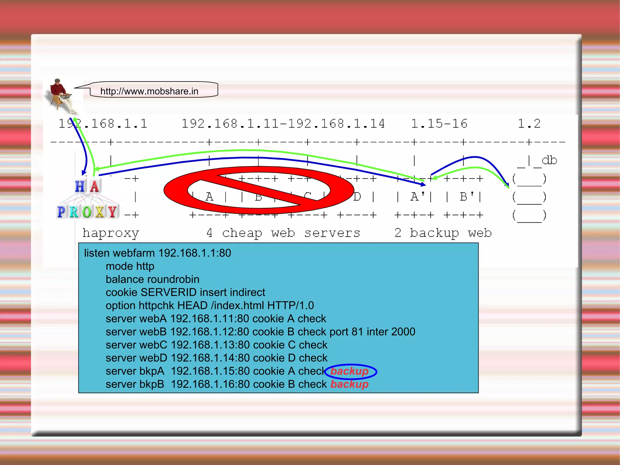 Web Server Load Balancer | PPT