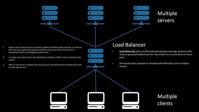 Load balancer | PPTX | Web Hosting | Internet