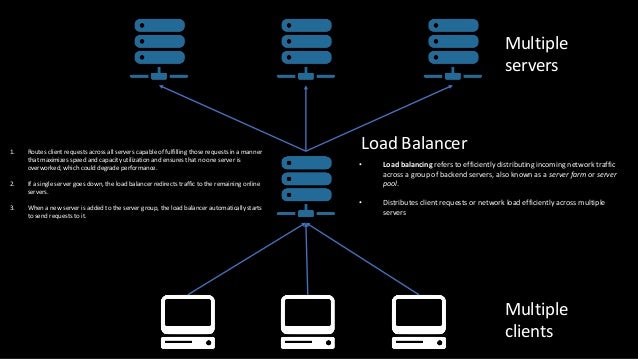 Load balancer