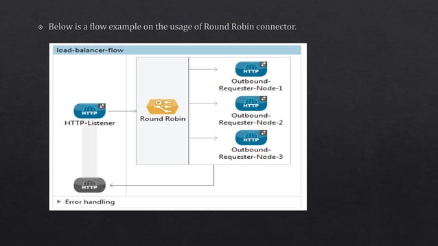 Load balancer – mule | PPT