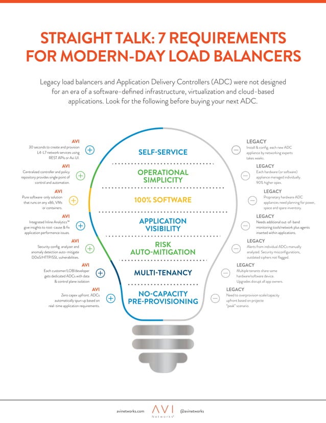 7 Requirements for Modern Load Balancers | PDF