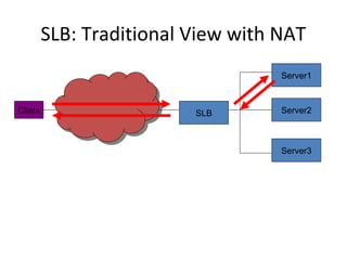 Load balancing | PPT