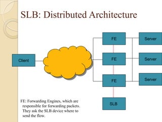 Load balancing | PPTX