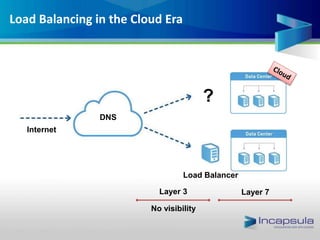 Load Balancing from the Cloud - Layer 7 Aware Solution | PPTX