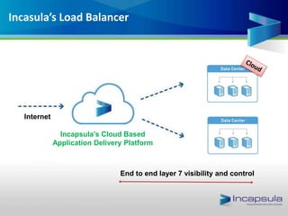 Load Balancing from the Cloud - Layer 7 Aware Solution | PPTX