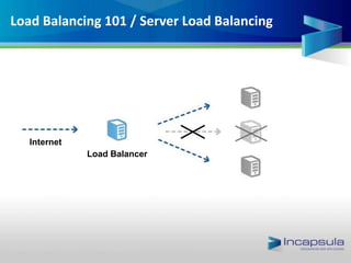 Load Balancing from the Cloud - Layer 7 Aware Solution | PPTX
