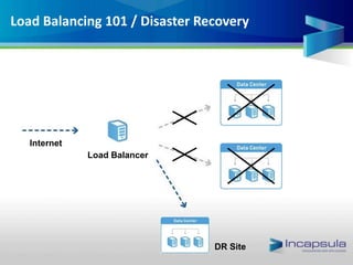 Load Balancing from the Cloud - Layer 7 Aware Solution | PPTX