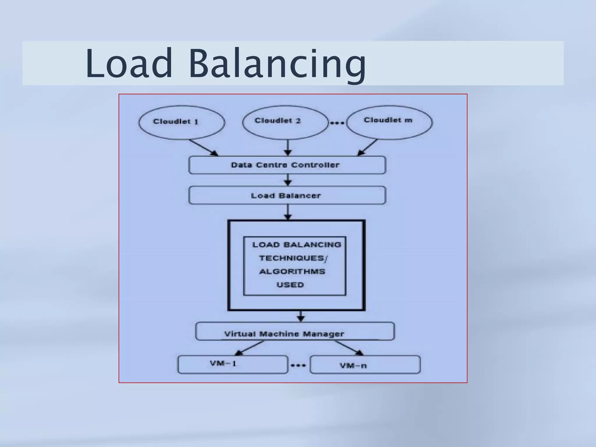 Load balancing | PPT