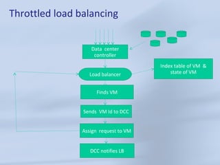 Load balancing | PPT