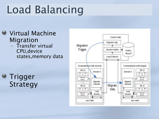 Load balancing | PPT