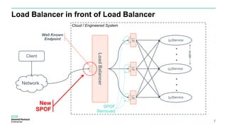 Load Balancing | PPTX | Cloud Computing | Internet