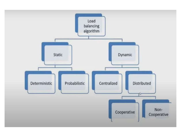 Load balancing | PPT