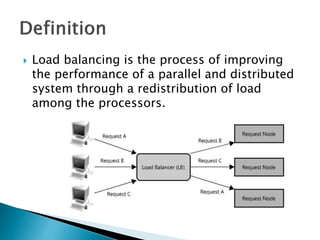 LoadBalancing .pptx