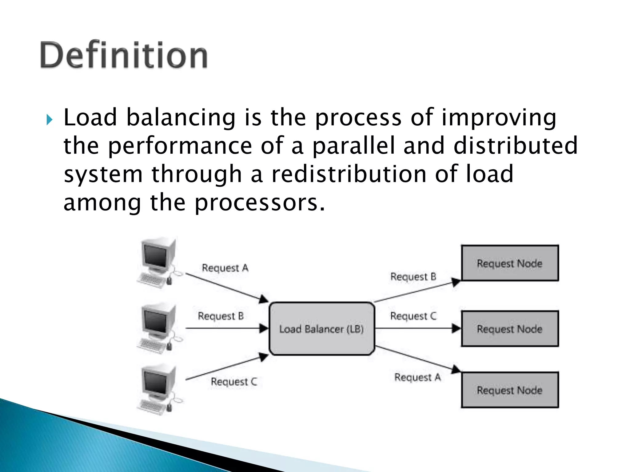 LoadBalancing .pptx
