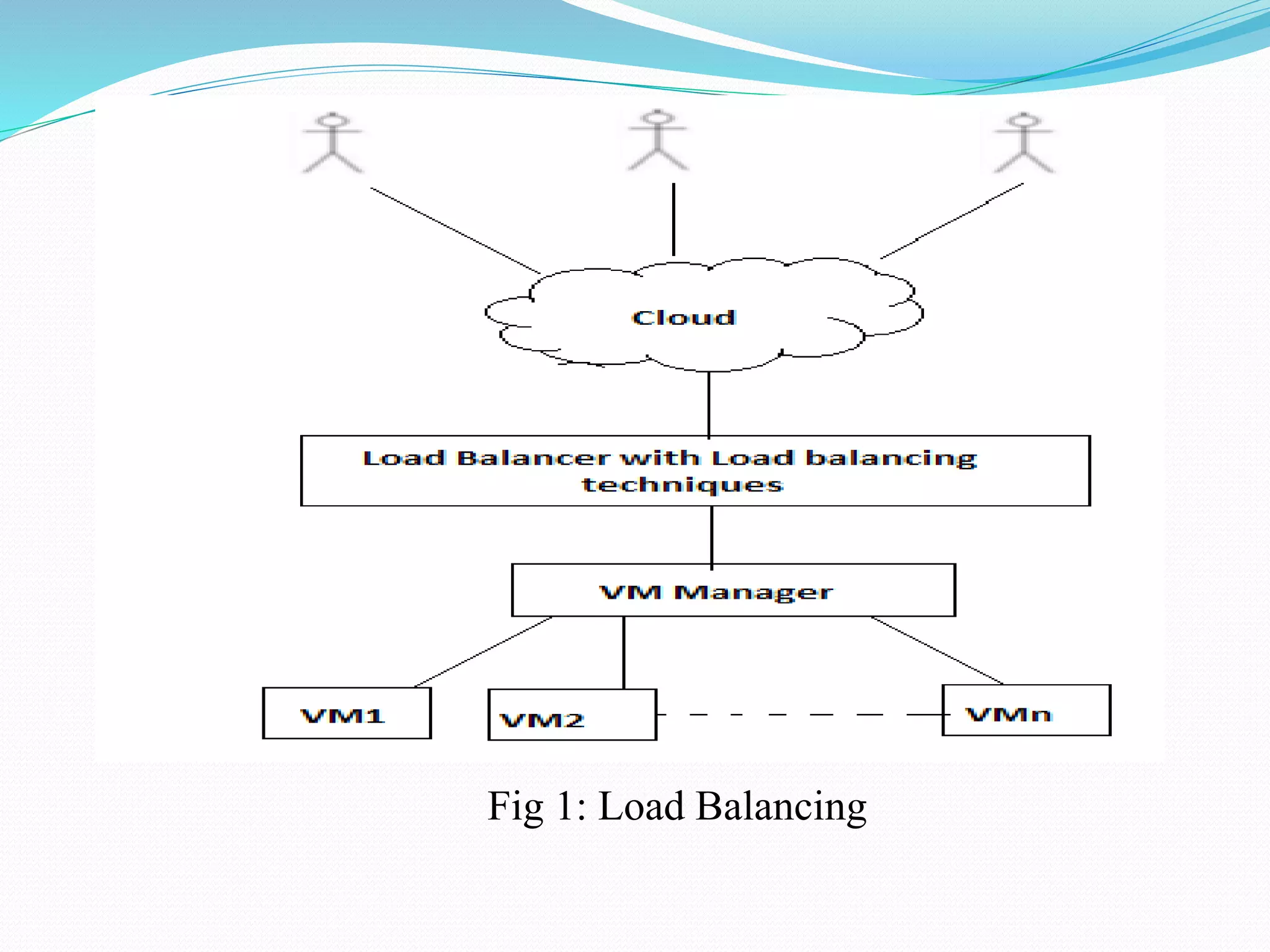 Load Balancing.pptx