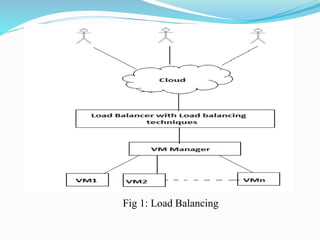 Load Balancing.pptx
