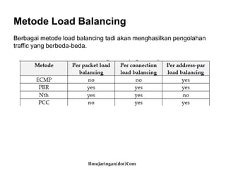 Load_Balancing_Concept.pdf