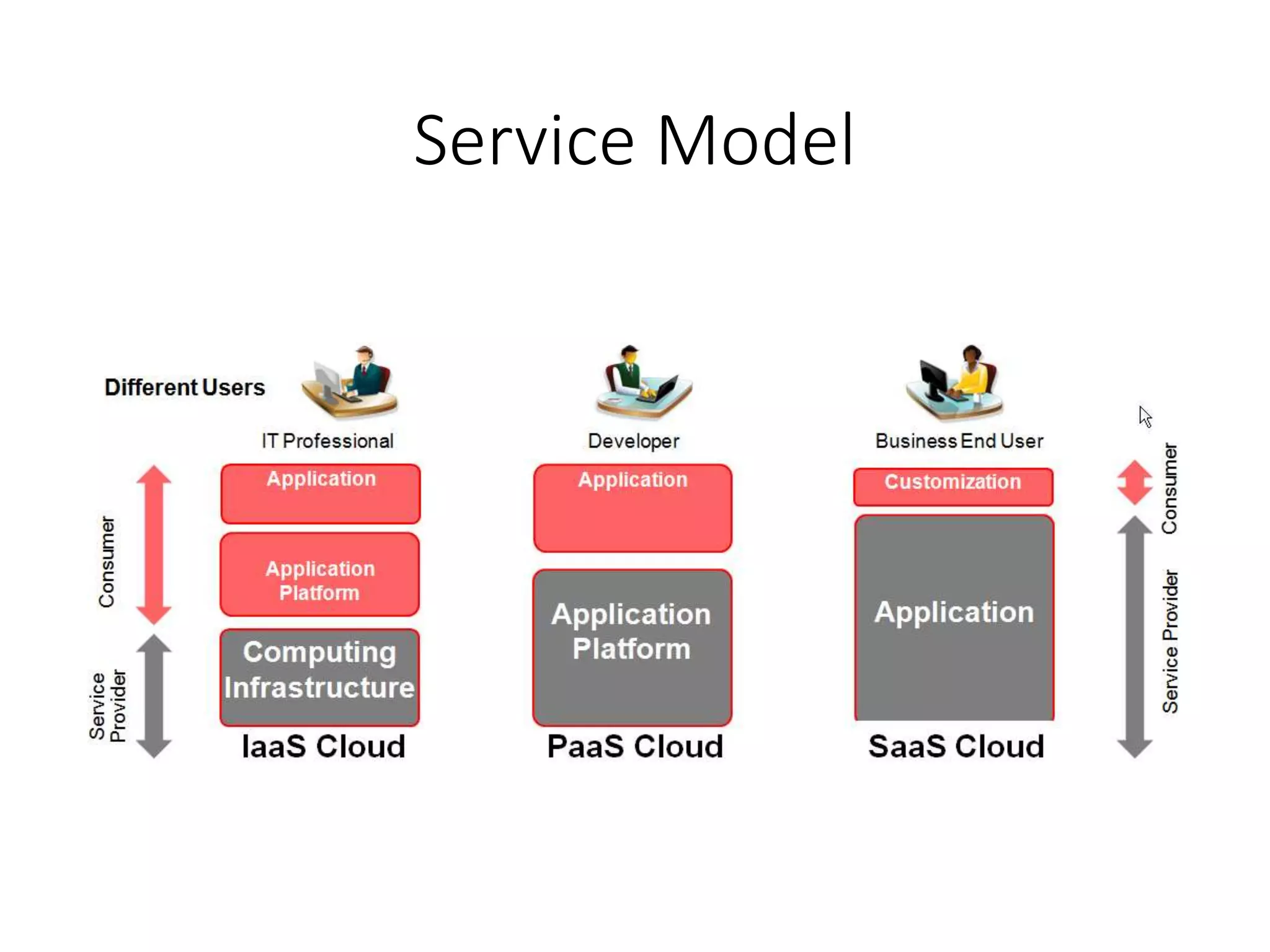 Load Balancing In Cloud Ppt