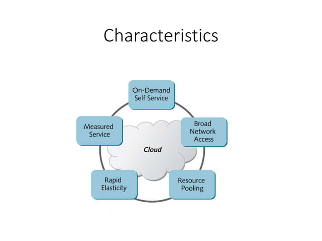 Load balancing in cloud | PPTX | Cloud Computing | Internet