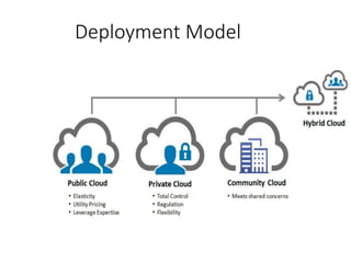 Load balancing in cloud | PPTX