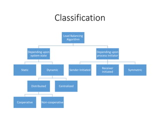 Load balancing in cloud | PPTX
