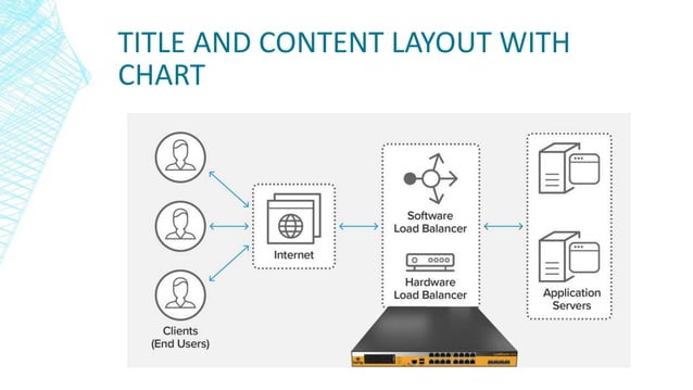 Load balancing in cloud computing.pptx | Cloud Computing | Internet