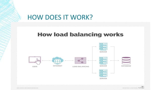 Load balancing in cloud computing.pptx | Cloud Computing | Internet