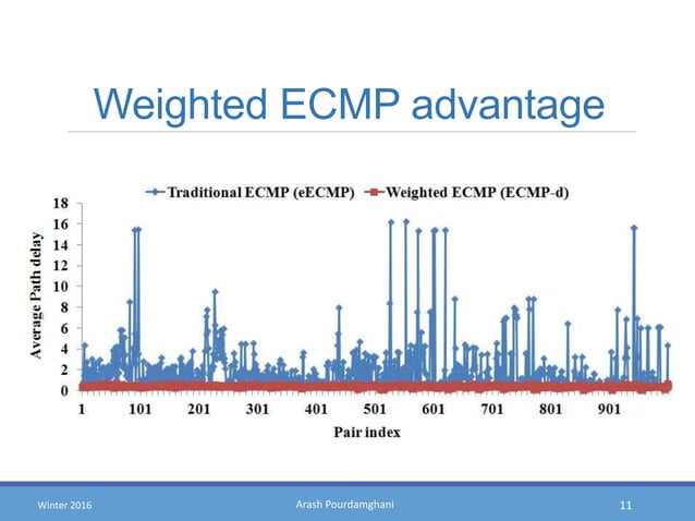 Load balancing in OSPF | PPTX | Computer Networking | Computing