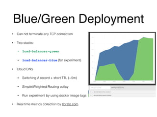 Load balancing in the SRE way | PPT