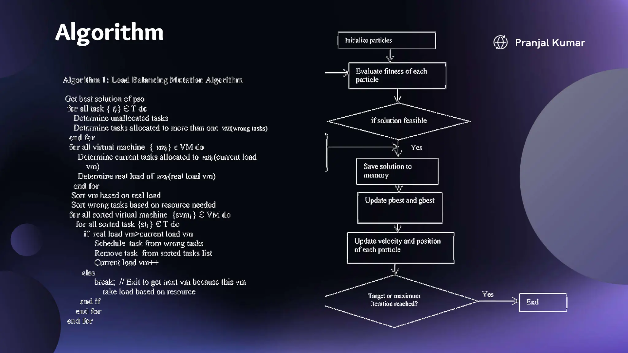 Load Balancing Mutation A Particle Swarm Optimization Pranjal Kumar Pdf