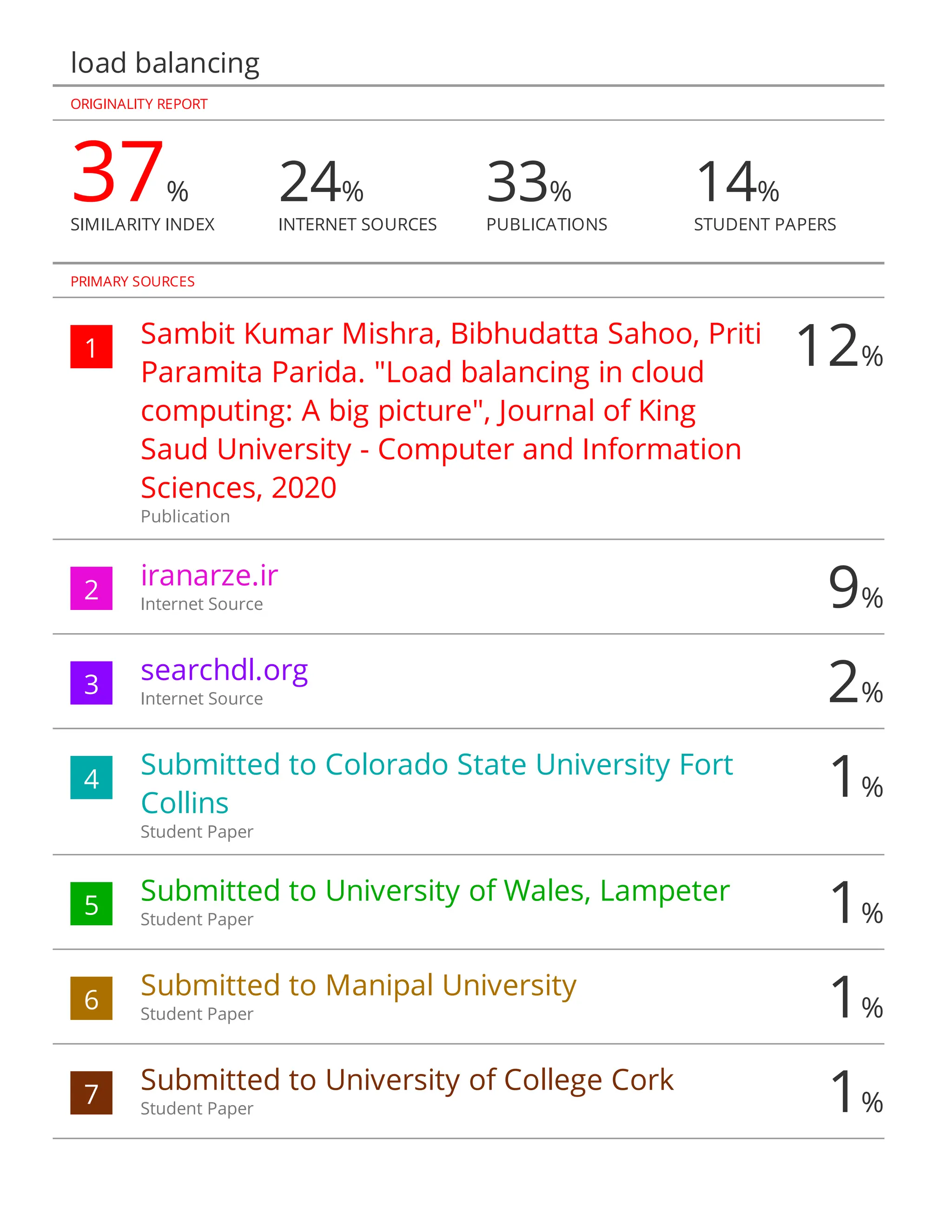 load balancing[Plag Report].pdf