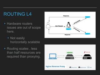 Loadbalancing In-depth study for scale @ 80K TPS | PPTX | Computer Networking | Computing