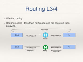 Loadbalancing In-depth study for scale @ 80K TPS | PPT