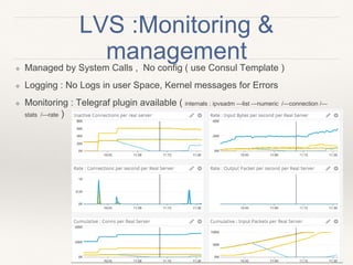 Loadbalancing In-depth study for scale @ 80K TPS | PPT